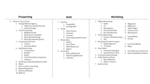 The Lead Generation Model: Your Ultimate Guide to Business Growth - KW ...