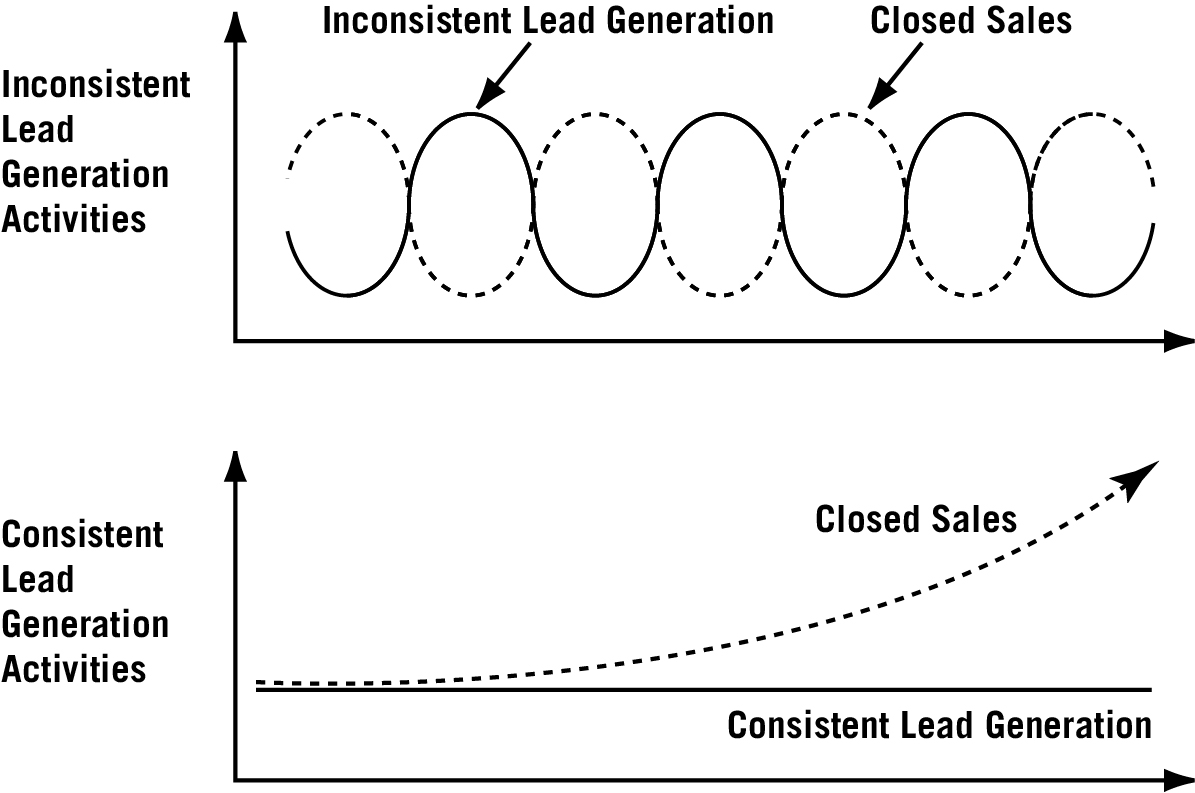 SHIFT Tactic #4: Find the Motivated - KW Outfront Magazine