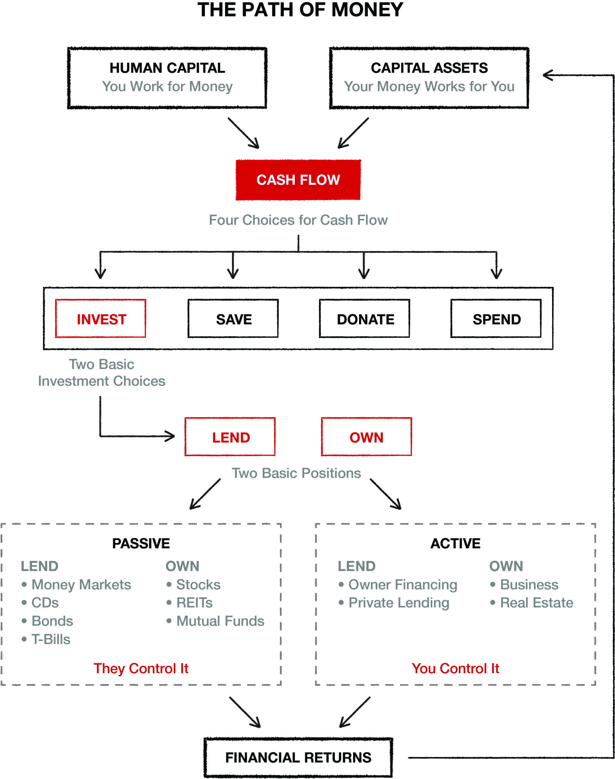 Top Wealth-Building Lessons We Took From ‘Think Like a CEO’ Season 5 ...