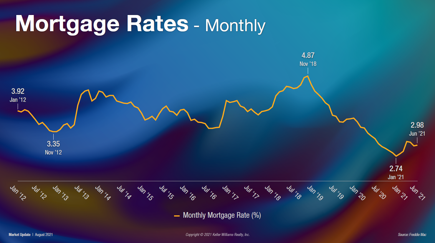 Market Update: Going Beyond COVID to Build a Better Real Estate Company ...